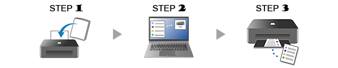 Canon : Inkjet Manuals : G3090 series : Getting Acquainted